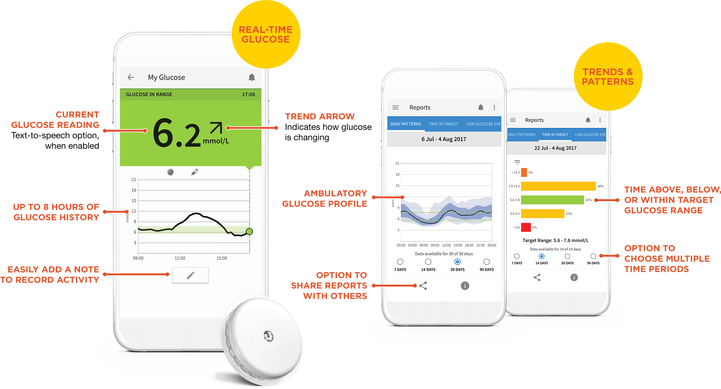 Digital Health Solutions For The FreeStyle Libre System FreeStyle Digital Health Solutions For The FreeStyle Libre System FreeStyle
